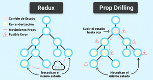 Conceptos de Redux | The Coding Walrus